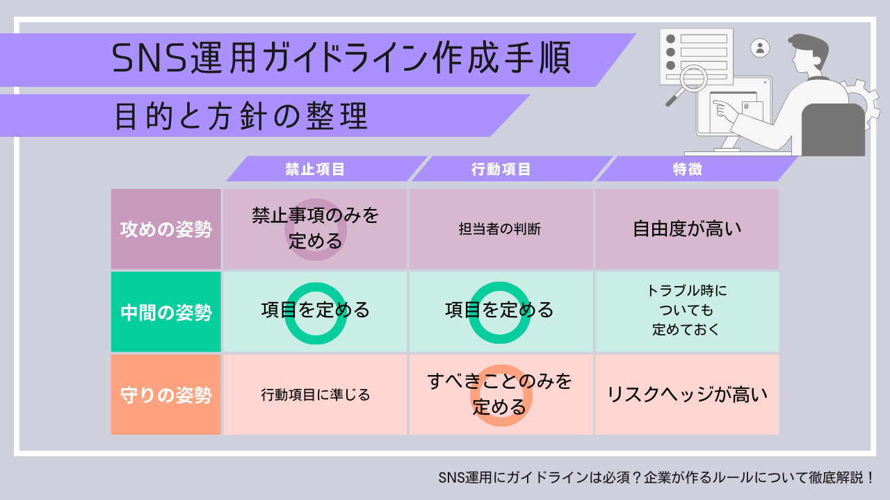 SNS運用にガイドラインは必須？企業が作るルールについて徹底解説！