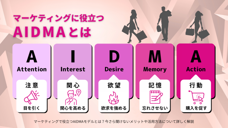 マーケティングで役立つAIDMAモデルとは？今さら聞けないメリットや活用方法について詳しく解説