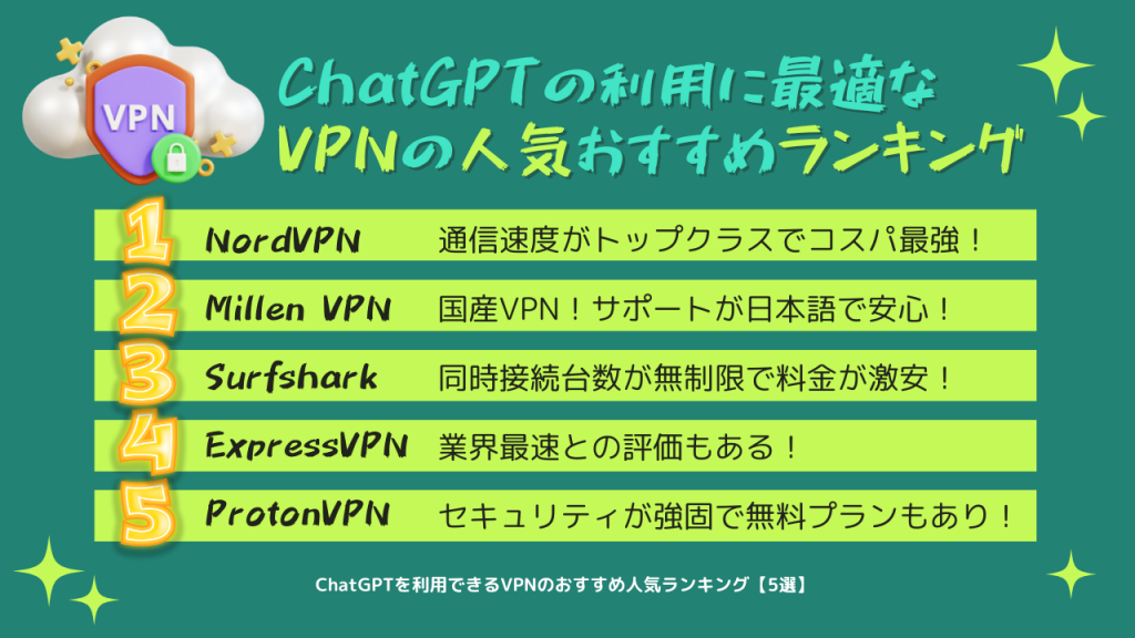 ChatGPTを利用できるVPNのおすすめ人気ランキング【5選】