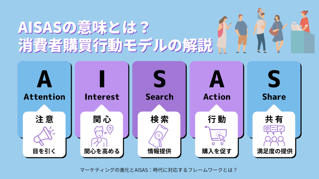 マーケティングの進化とAISAS：時代に対応するフレームワーク