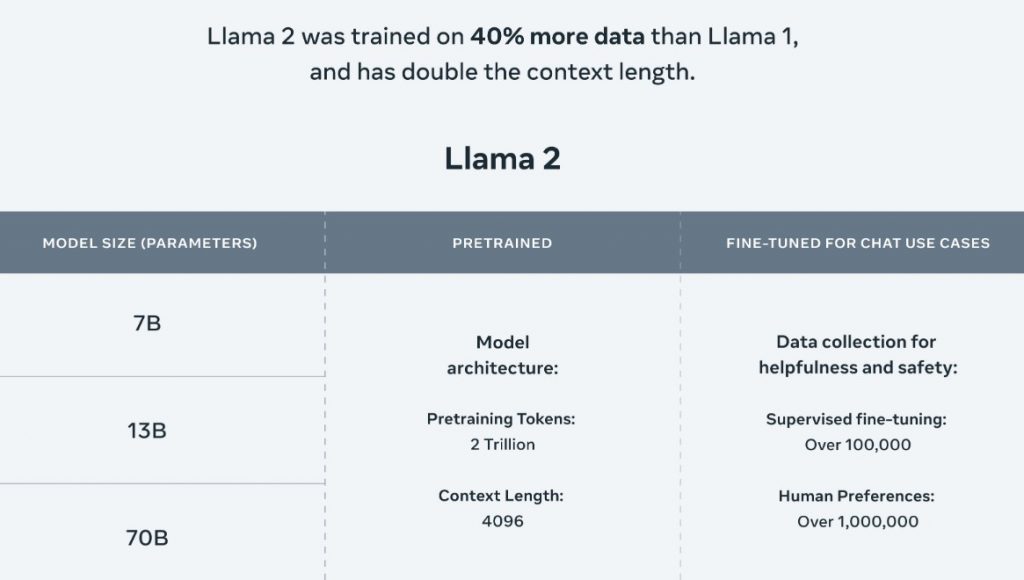 Llama2とは？Metaが開発した大規模言語モデル
