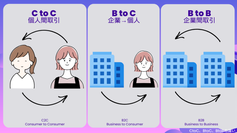 CtoCとは？BtoB・BtoCとの違いや身近なサービス例を解説