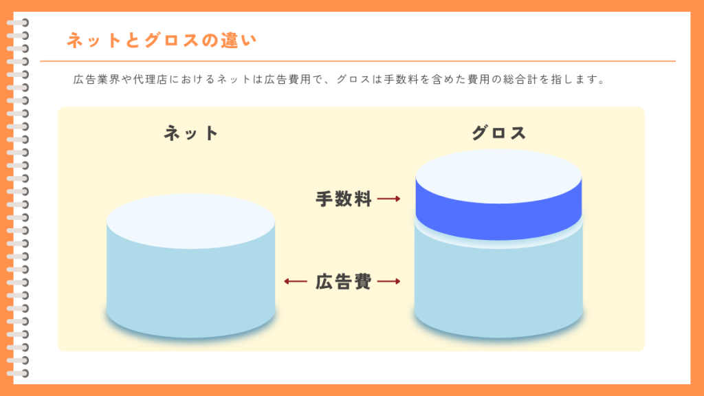 ネットとグロスの違いとは？重量や会計にも使われるビジネス用語の覚え方